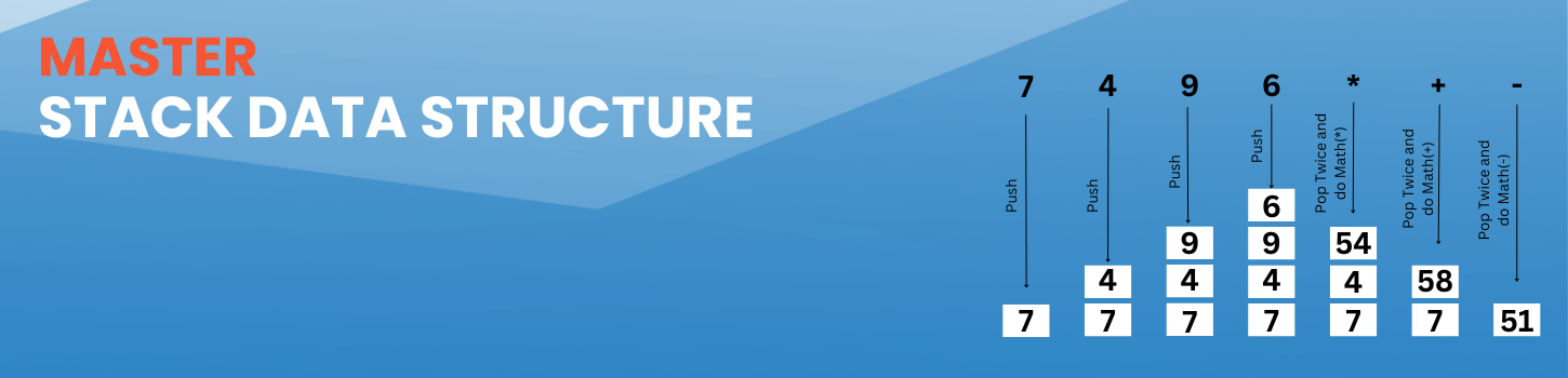 Upcoming Events | Gradious Software Training Institute